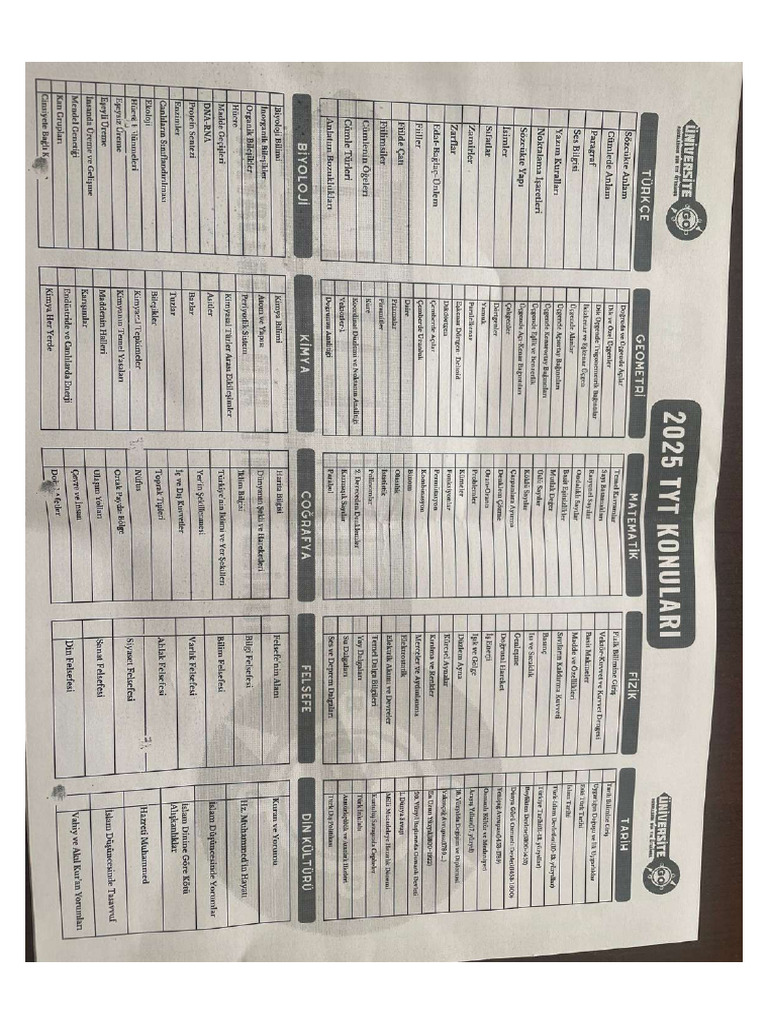 2025 tyt roadmap | PDF