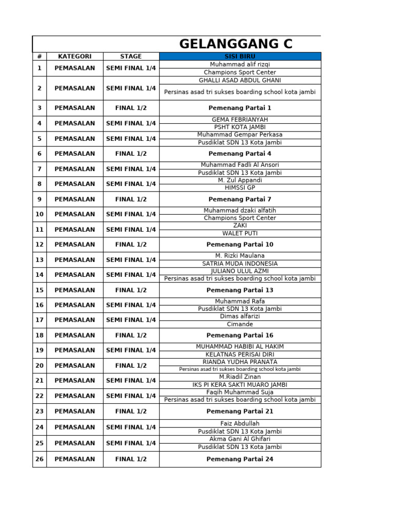 Bagan Usia Dini Putra | PDF