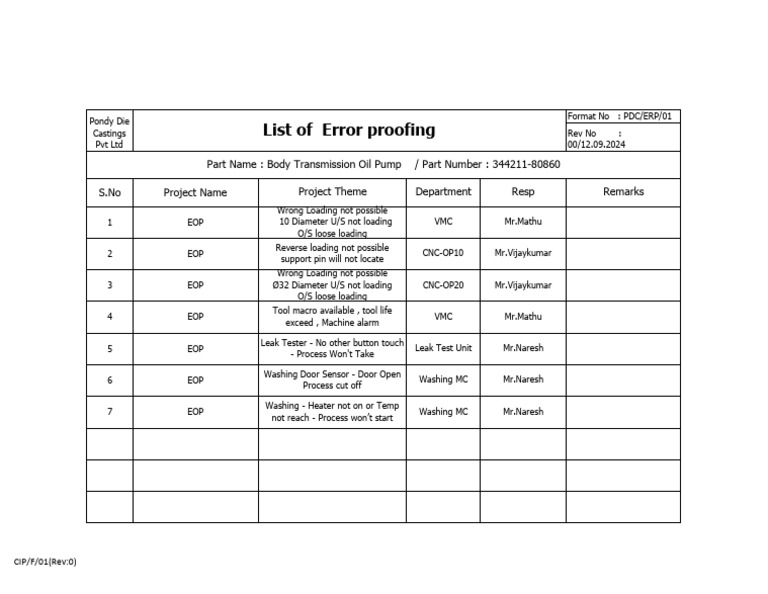 Error Proofing Methods | PDF | Mechanical Engineering