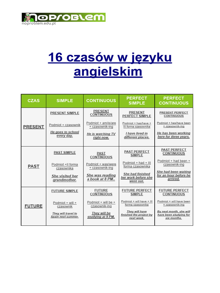 16 Czasow W Jezyku Angielskim Tabelka | PDF