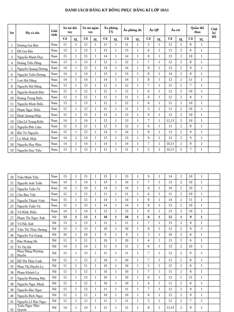 Danh Sách Đăng Ký Đ NG PH C Đăng Kí L P 10a1 | PDF