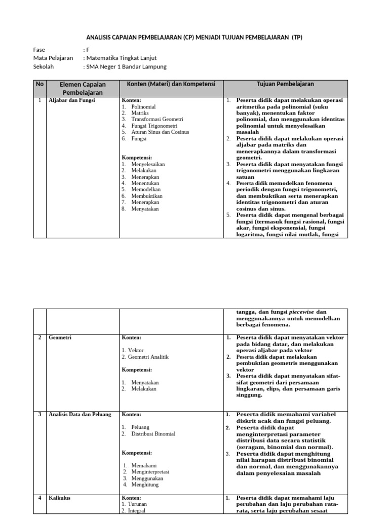 ANALISIS CAPAIAN PEMBELAJARAN KELAS 11 MTK MINAT | PDF