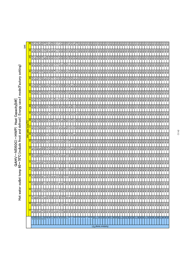 QAHV Performance Tables | PDF