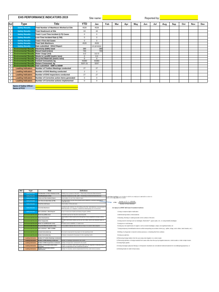 EHS-Key Performance Indicator | PDF