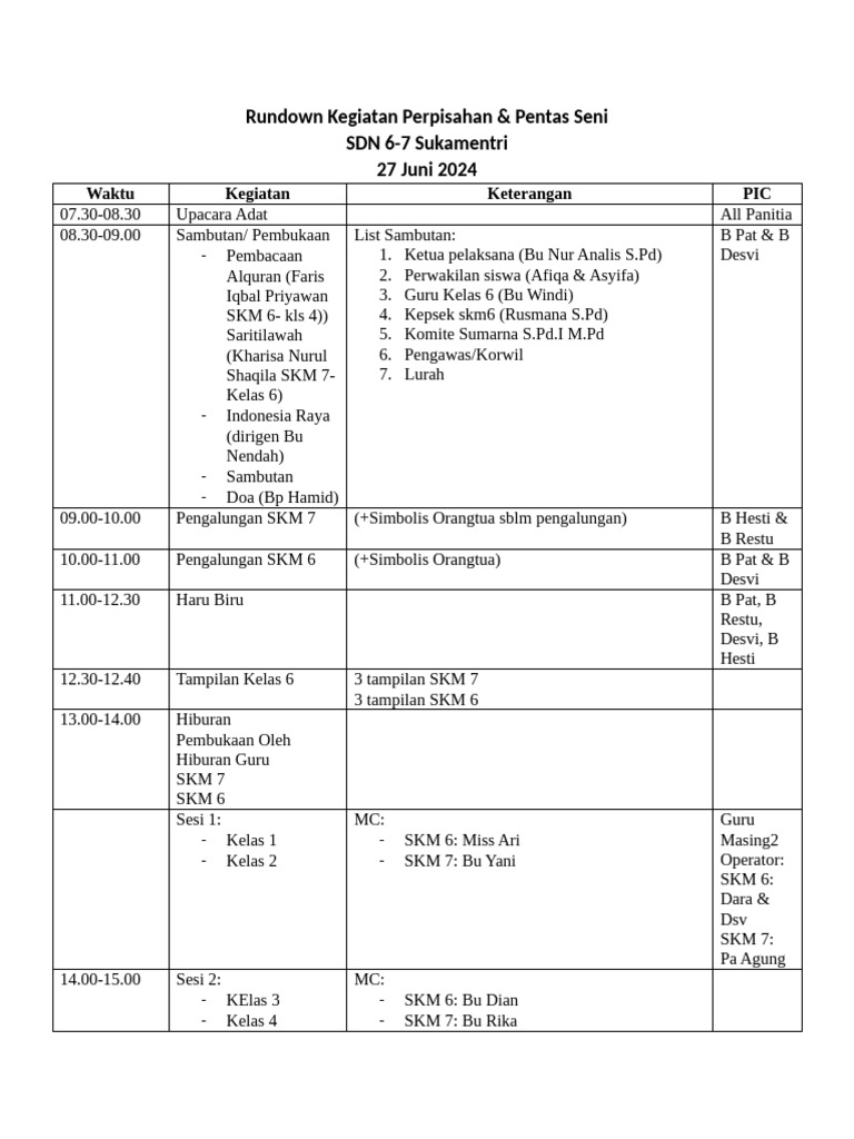 Rundown Full Sesion | PDF