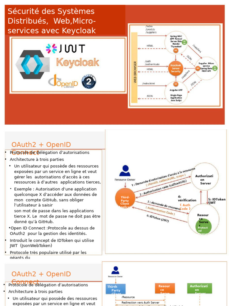 Sécurité Des Applications Web Avec OAuth2 Et Keycloak Partie1 | PDF