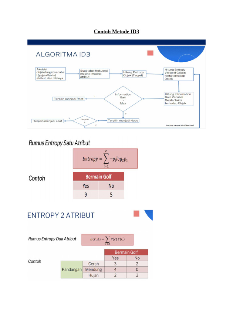 Contoh Metode ID3 | PDF