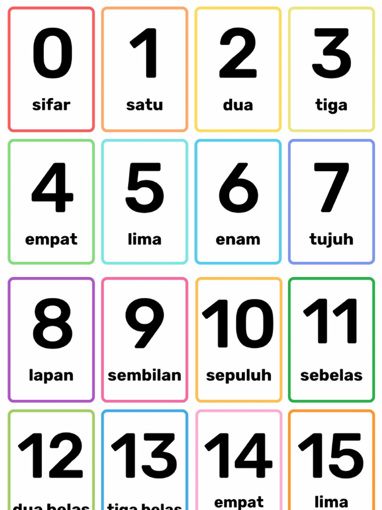 KAD IMBAS KENAL NOMBOR | PDF