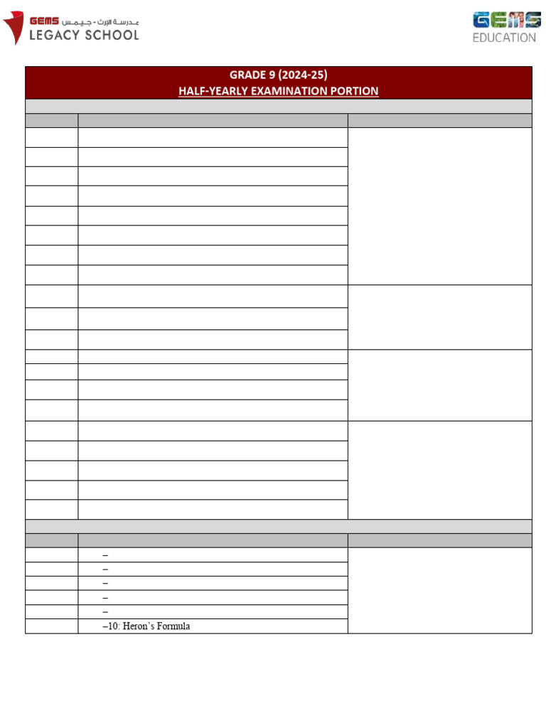Grade 9 (2024-25) HALF YEARLY EXAM PORTION (August) | PDF