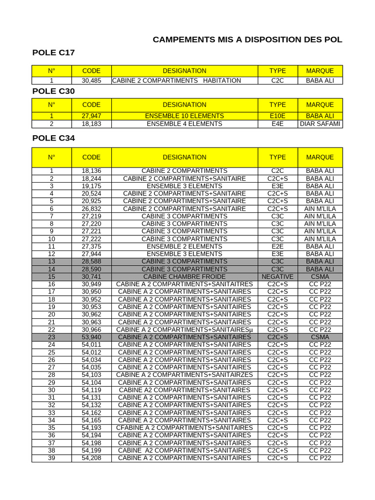 Pole C17 Campements Mis A Disposition Des Poles C17 C30, C34 | PDF