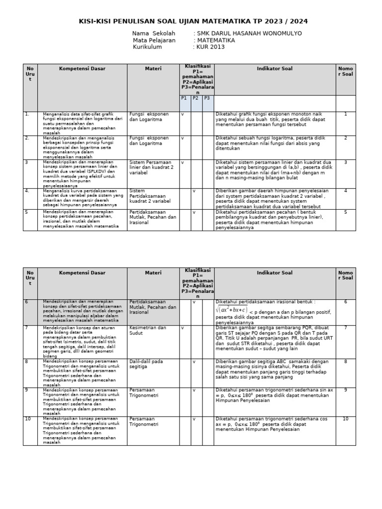 Kisi-Kisi Matematika | PDF