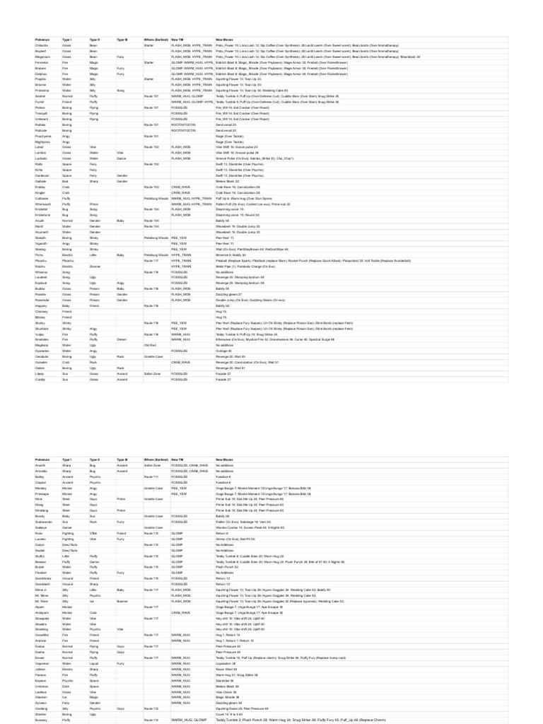 Too Many Types Spreadsheet - Dex | PDF