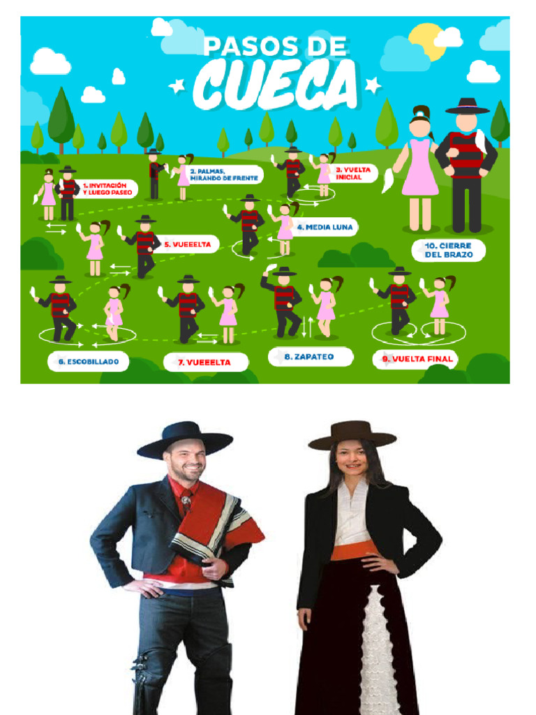 Cueca Imprimir | PDF