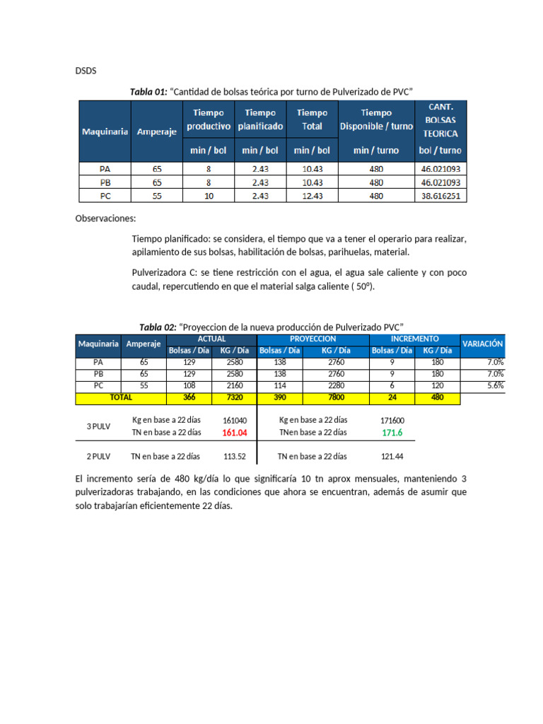 Aumento de Produccion de Molino | PDF