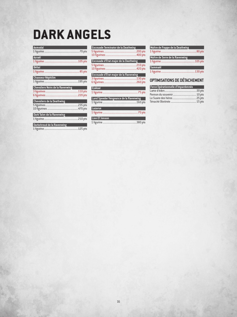 Warhammer Point | PDF