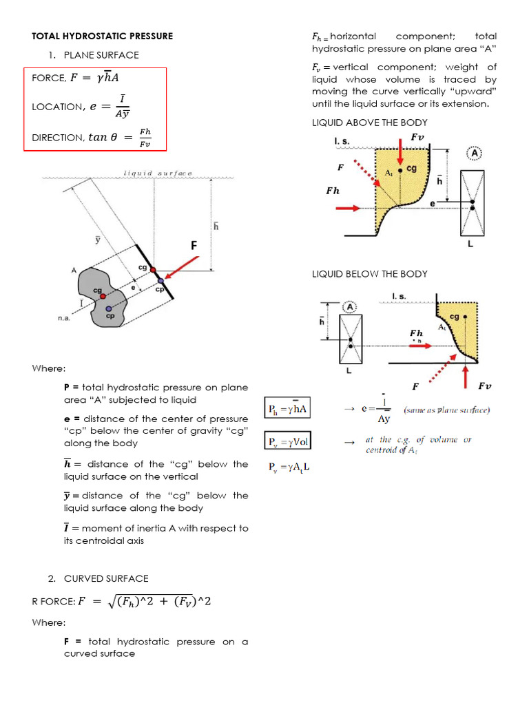 Module Total Hydrostatic Pressure | PDF