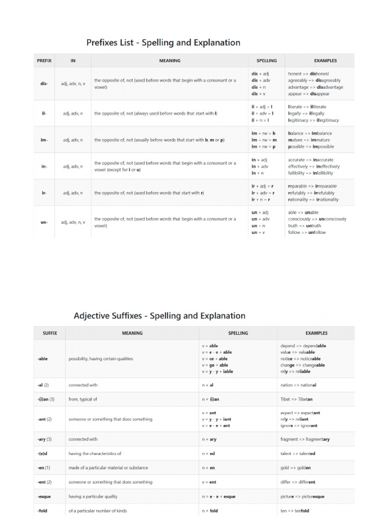 Word Formation | PDF