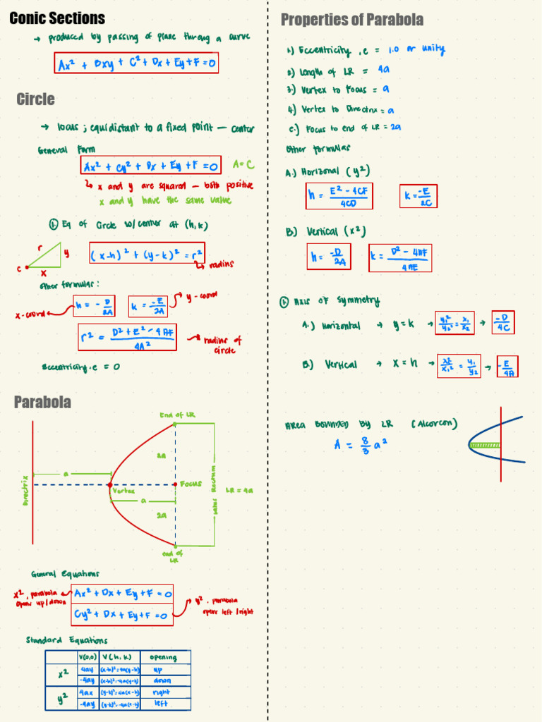 MT Conic Sections Circle & Parabola | PDF
