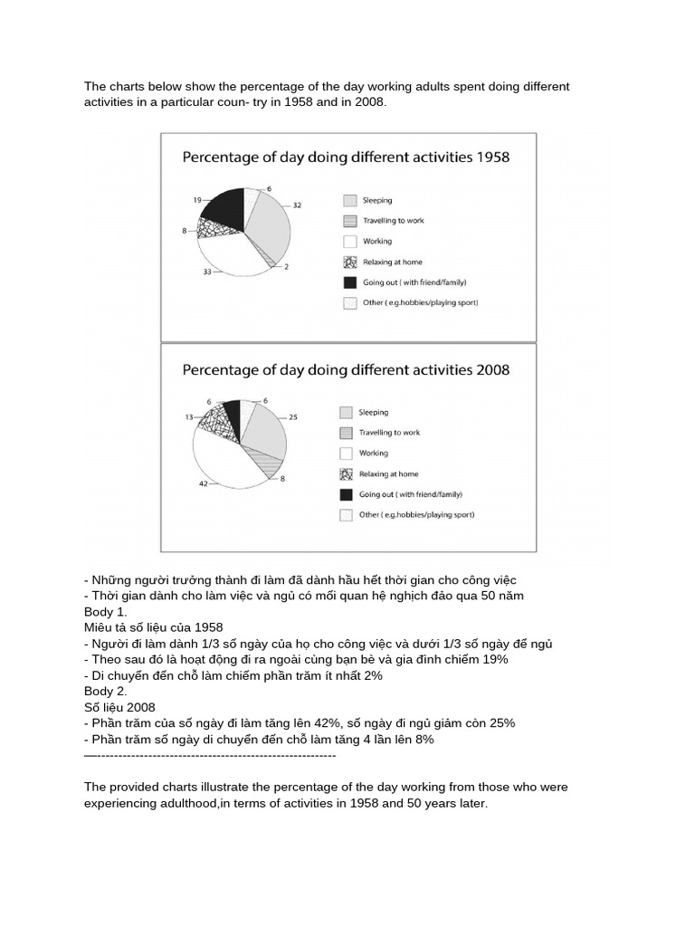 Bài 3 The Charts | PDF