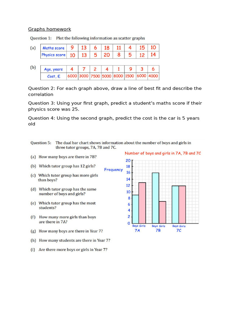 Scatter Graphs Homework | PDF