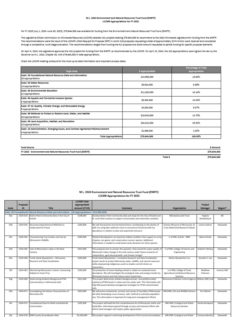 2024 LCCMR Appropriations With Summary 10pgs | PDF | Water | Science ...