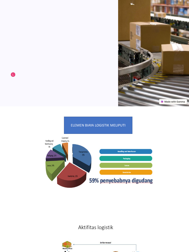 Elemen-Biaya-Logistik-dalam-Jasa-Ekspress | PDF