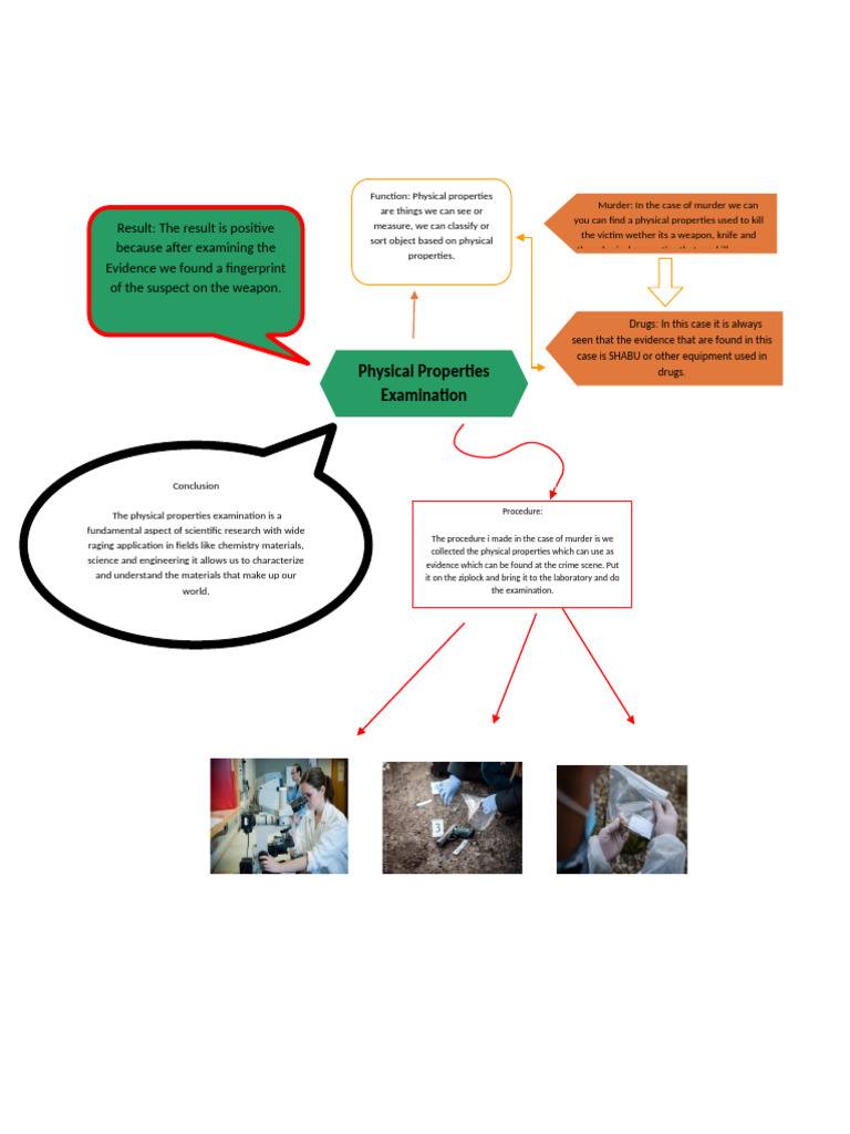 Mind Map | PDF