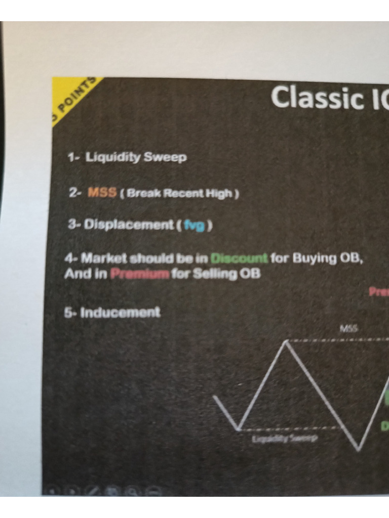 Classic Ict Order Block | PDF