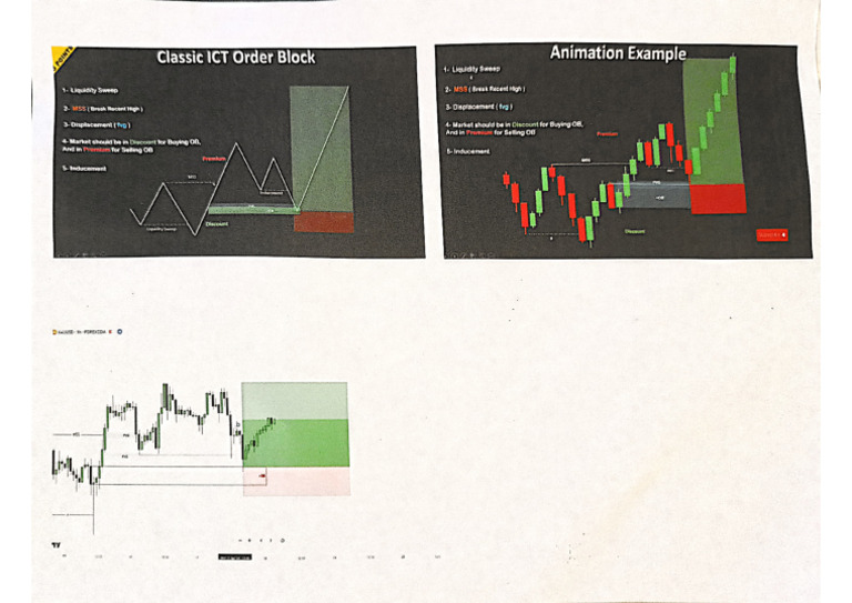 Classic ict Order Block 5 | PDF
