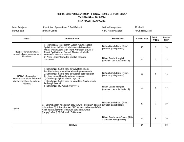 KISI KISI SOAL PSTS GENAP 2023-2024 | PDF