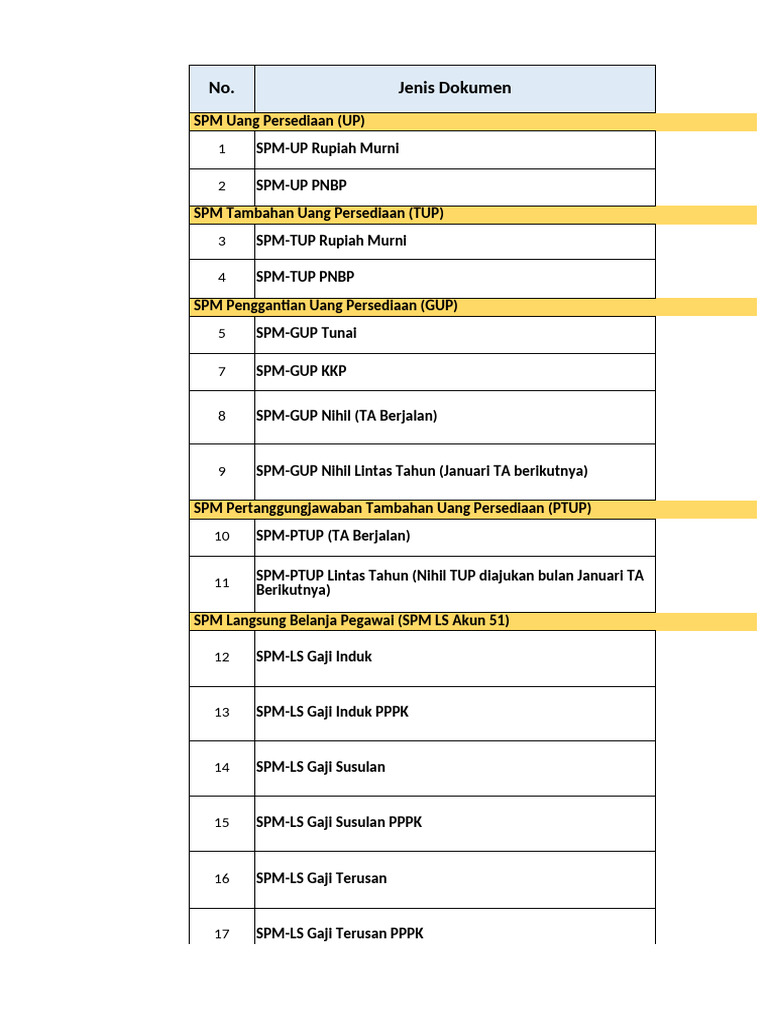 Panduan_uraian_dan_lampiran_spm (1) | PDF