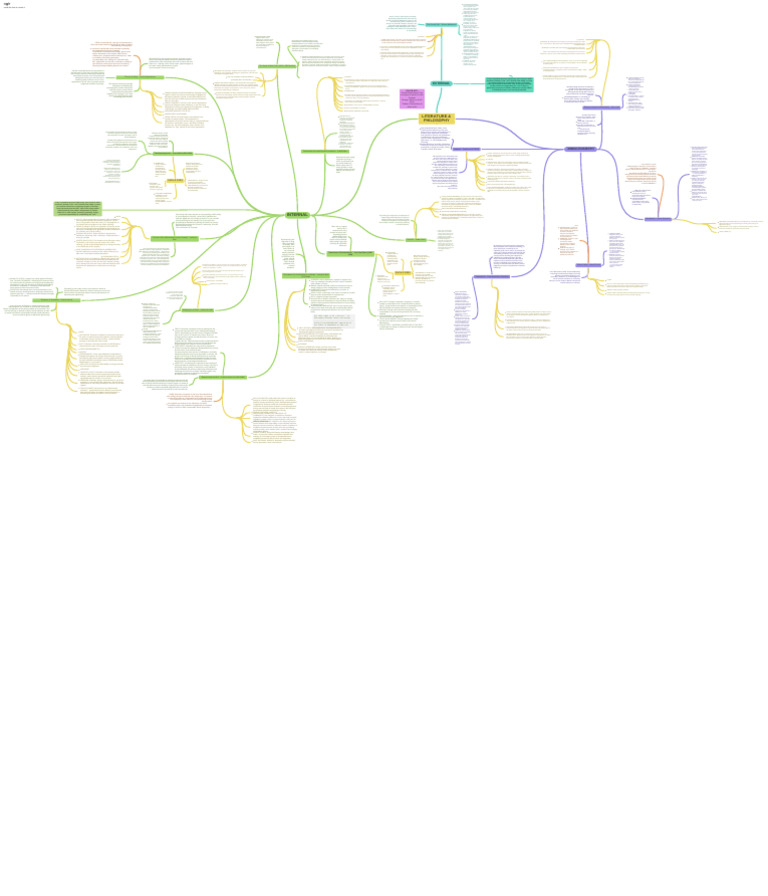 Concept Map 1 | PDF