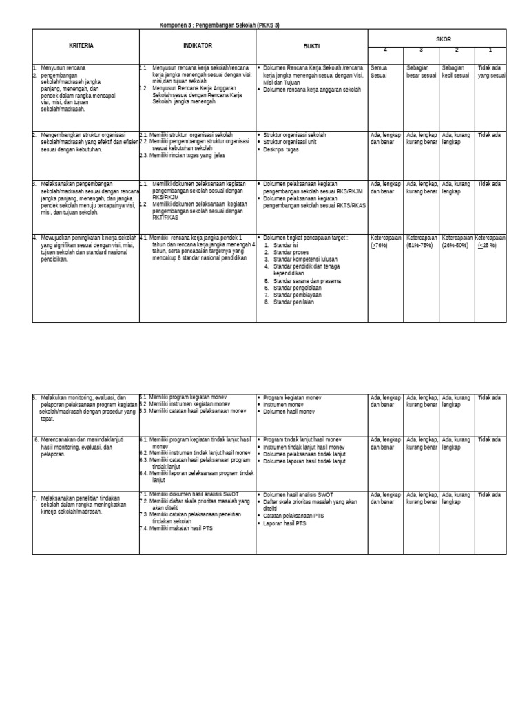 Komponen -3 PENGEMBANGAN SEKOLAH | PDF