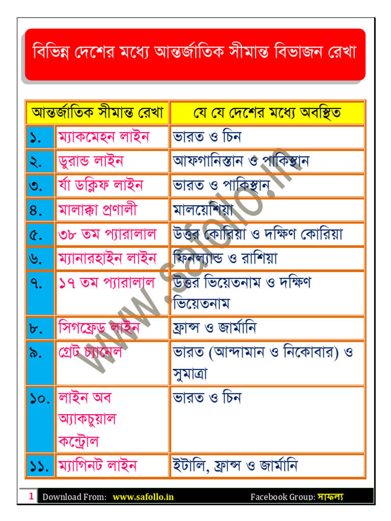 List of International Border Lines of Various Countries | PDF