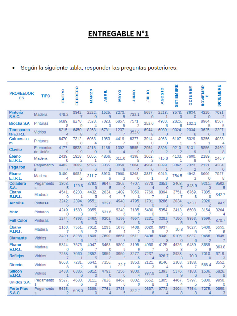 ENTREGABLE N1 Informatica | PDF