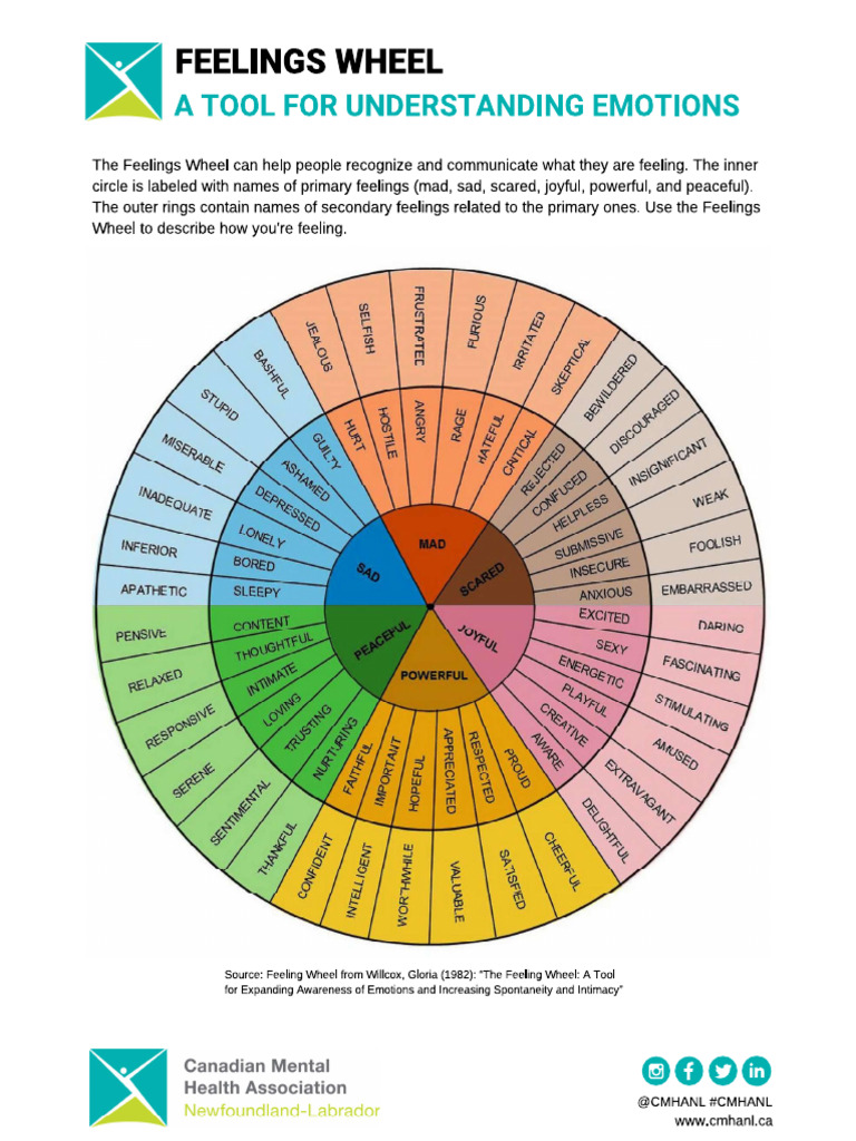 Feelings Wheel | PDF