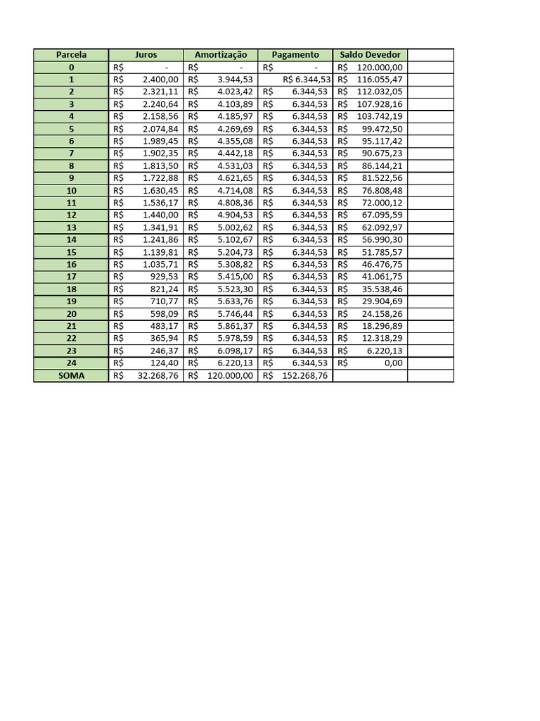 Tabela Price e SAC | PDF