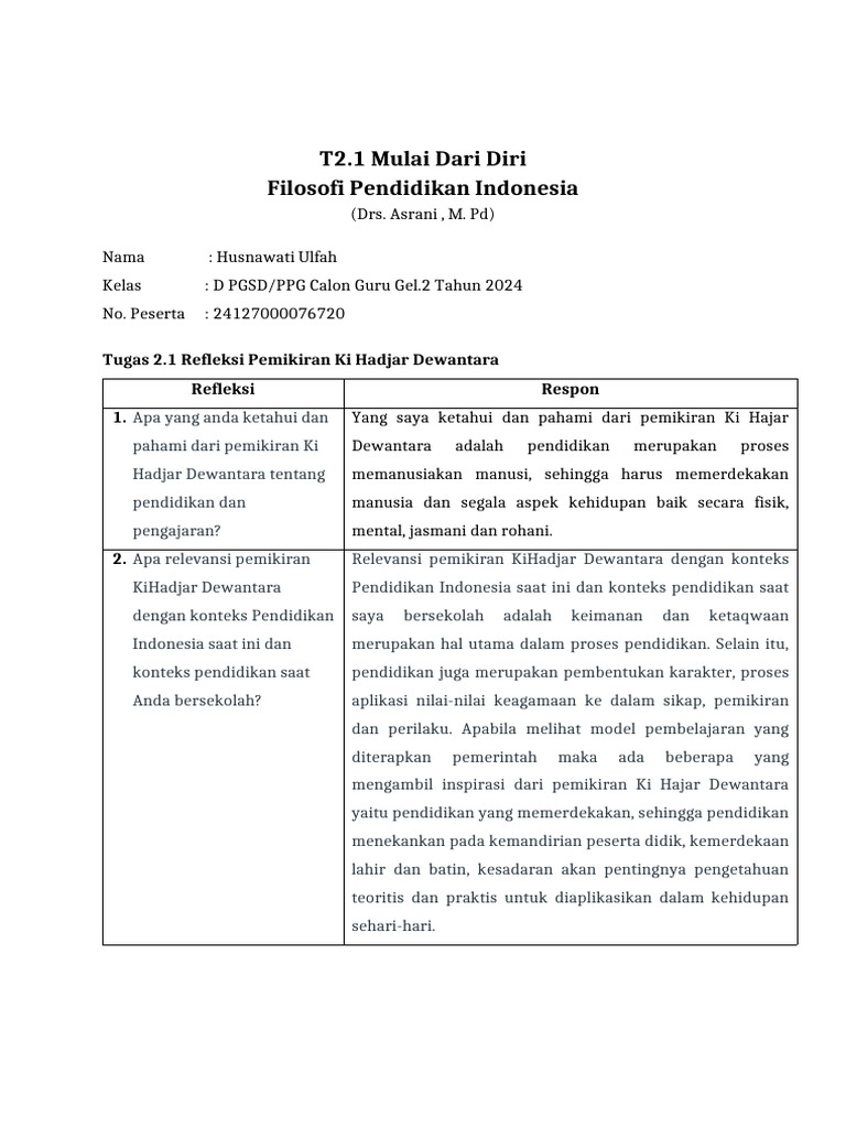 T2.1 Mulai Dari Diri - FPI - Husnawati Ulfah | PDF