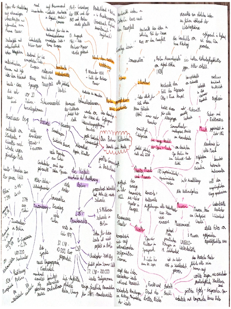 Berlin Mindmap | PDF