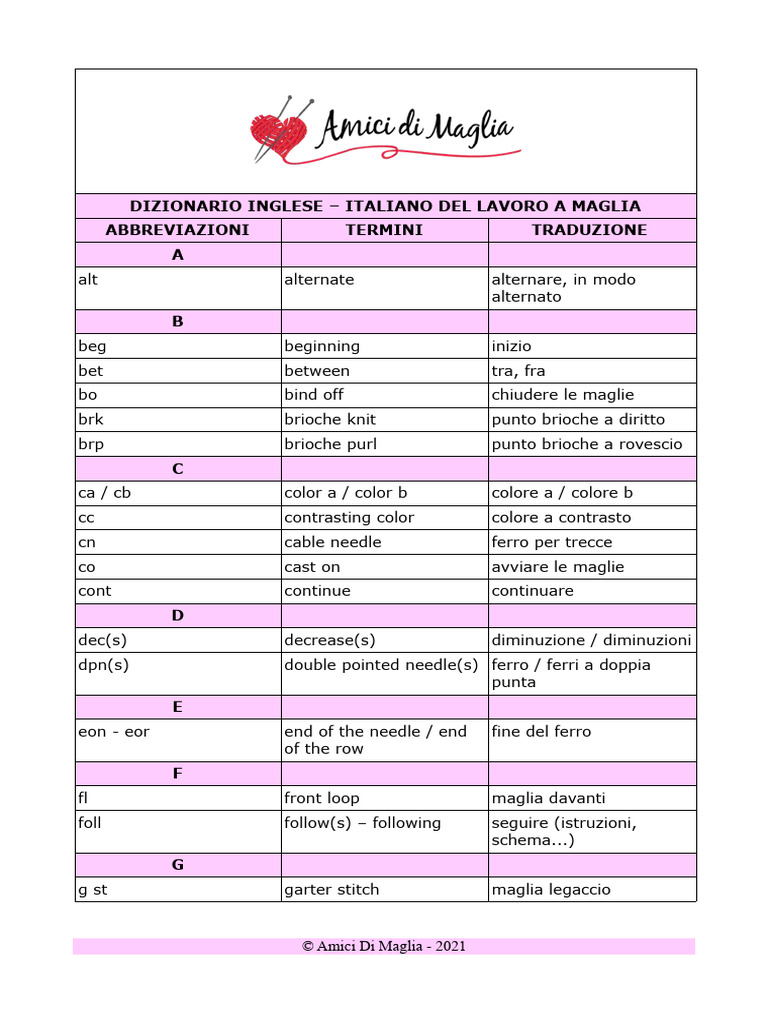 Abbreviazioni Maglia | PDF
