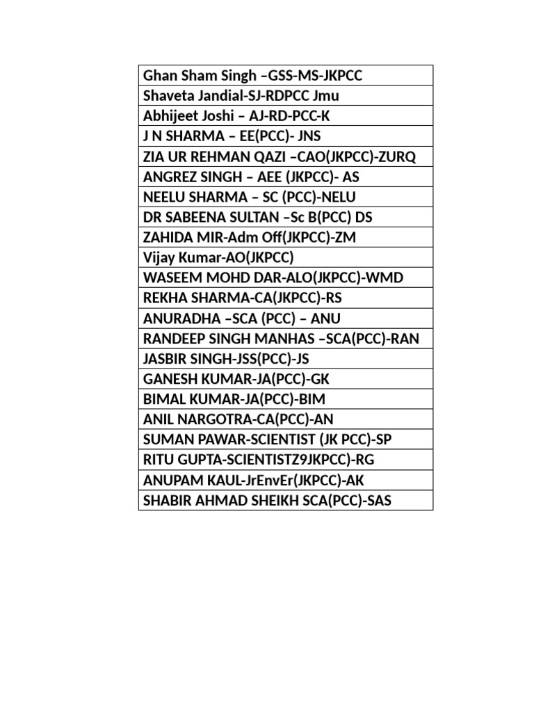 E Office Codes | PDF