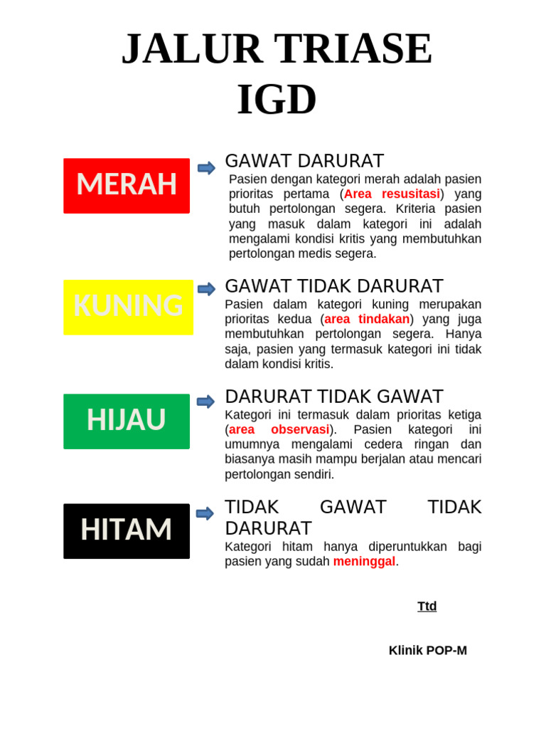 Jalur Triase | PDF