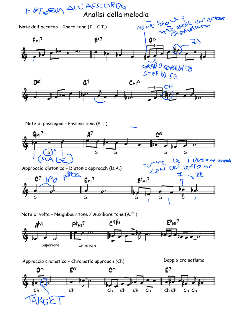 Analisi Melodia | PDF