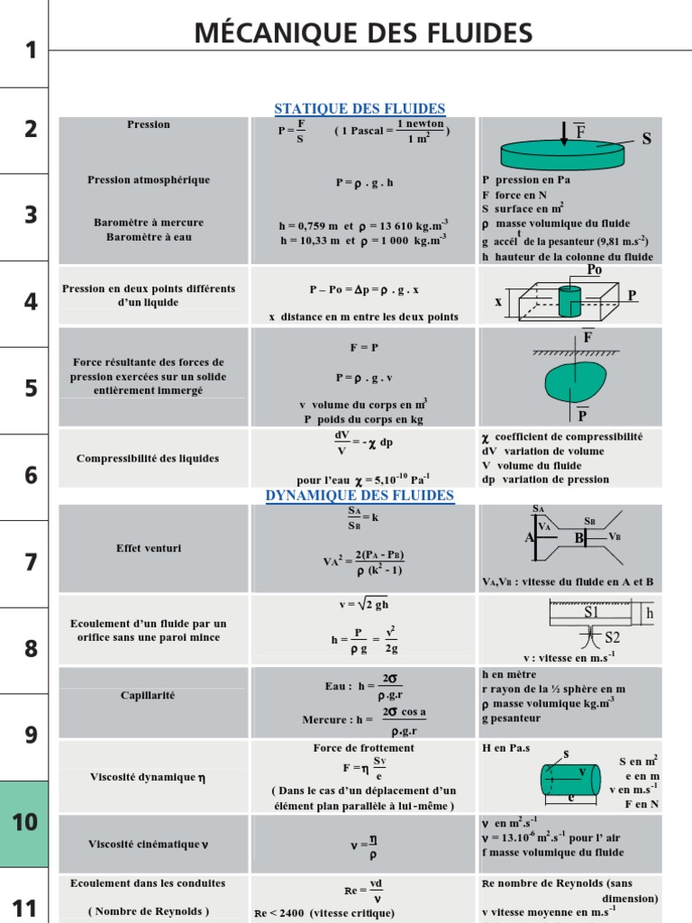 Mecanique Des Fluides
