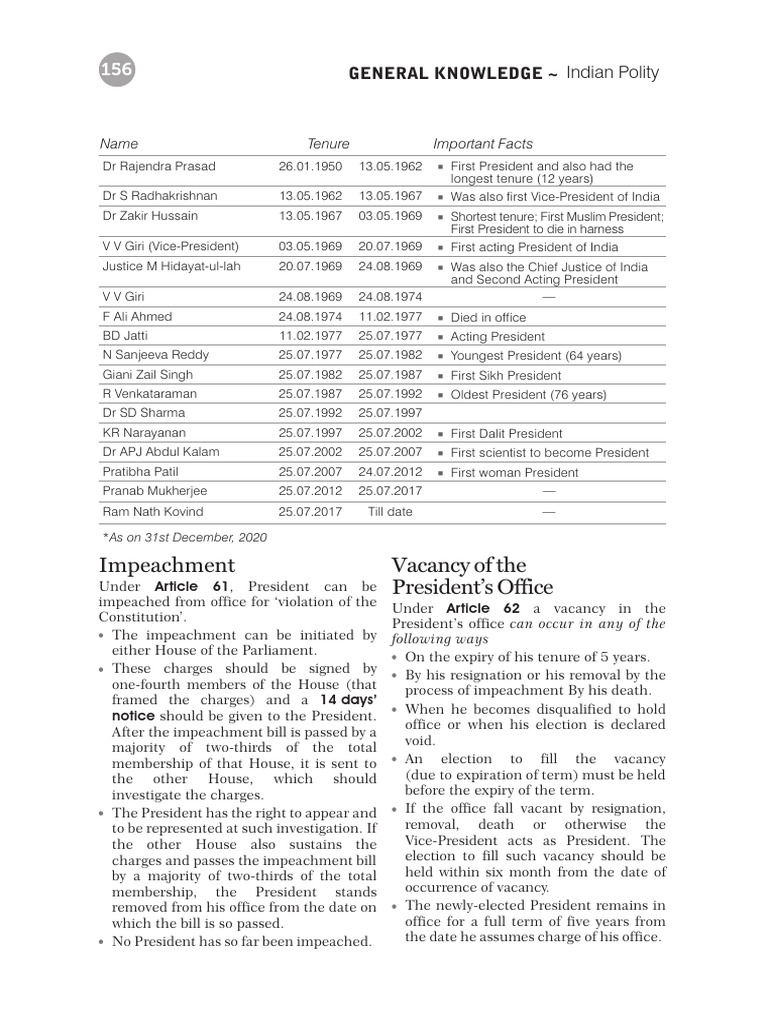 ARIHANT GK 2022 MANOHAR PANDEY..pdf - Documents | PDF