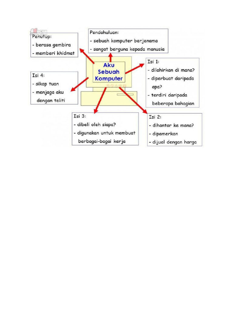 Aku Sebuah Komputer Pdf
