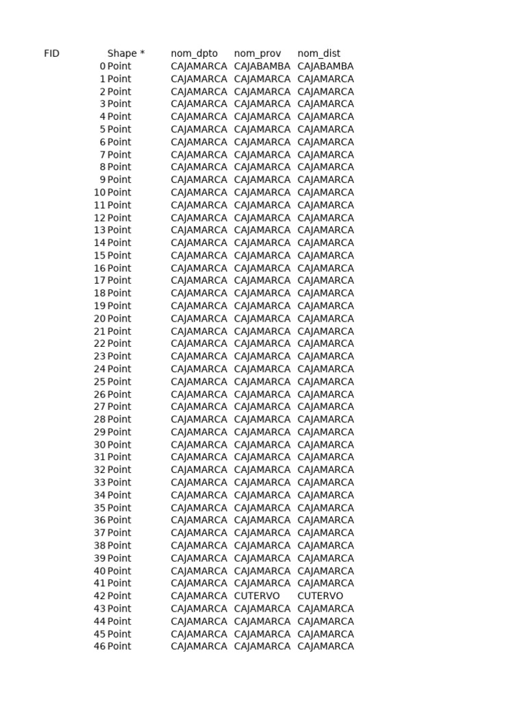 Centros Salud San Luis | PDF