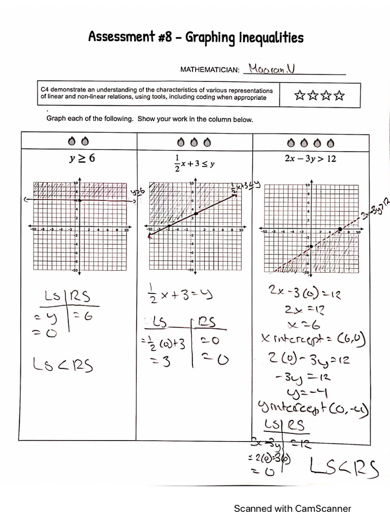 Graphing Inequalities | PDF