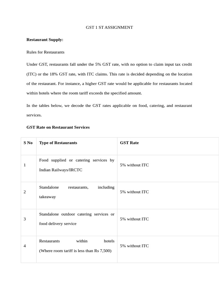 GST 1 ST Assignment | PDF