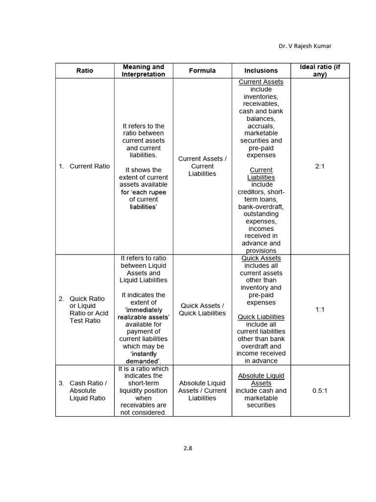 Ratio Analysis Formula | PDF